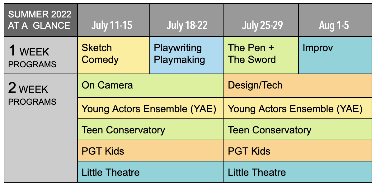 Camp PGT | Musical Theatre & Drama Day Camp | SUMMER THEATRE | The Play ...